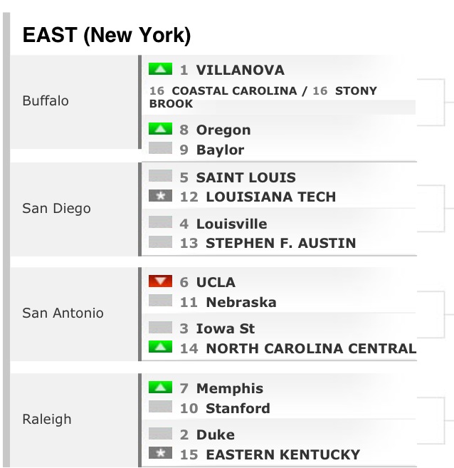 Updated ESPN Bracketology – Cardinal Sports Zone