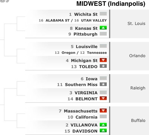 ESPN Bracketology 3/3/14 – Cardinal Sports Zone